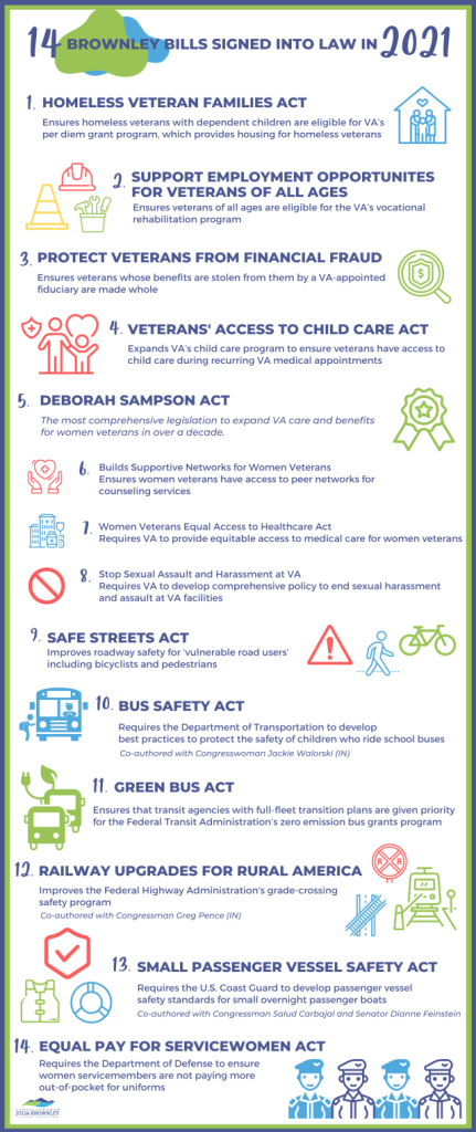 2021 Legislative Accomplishments - Congresswoman Julia Brownley